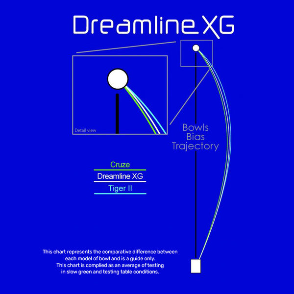 Henselite Dreamline XG Lawn Bowls Size 4 Heavy Gripped - Everest AK3-45 ...